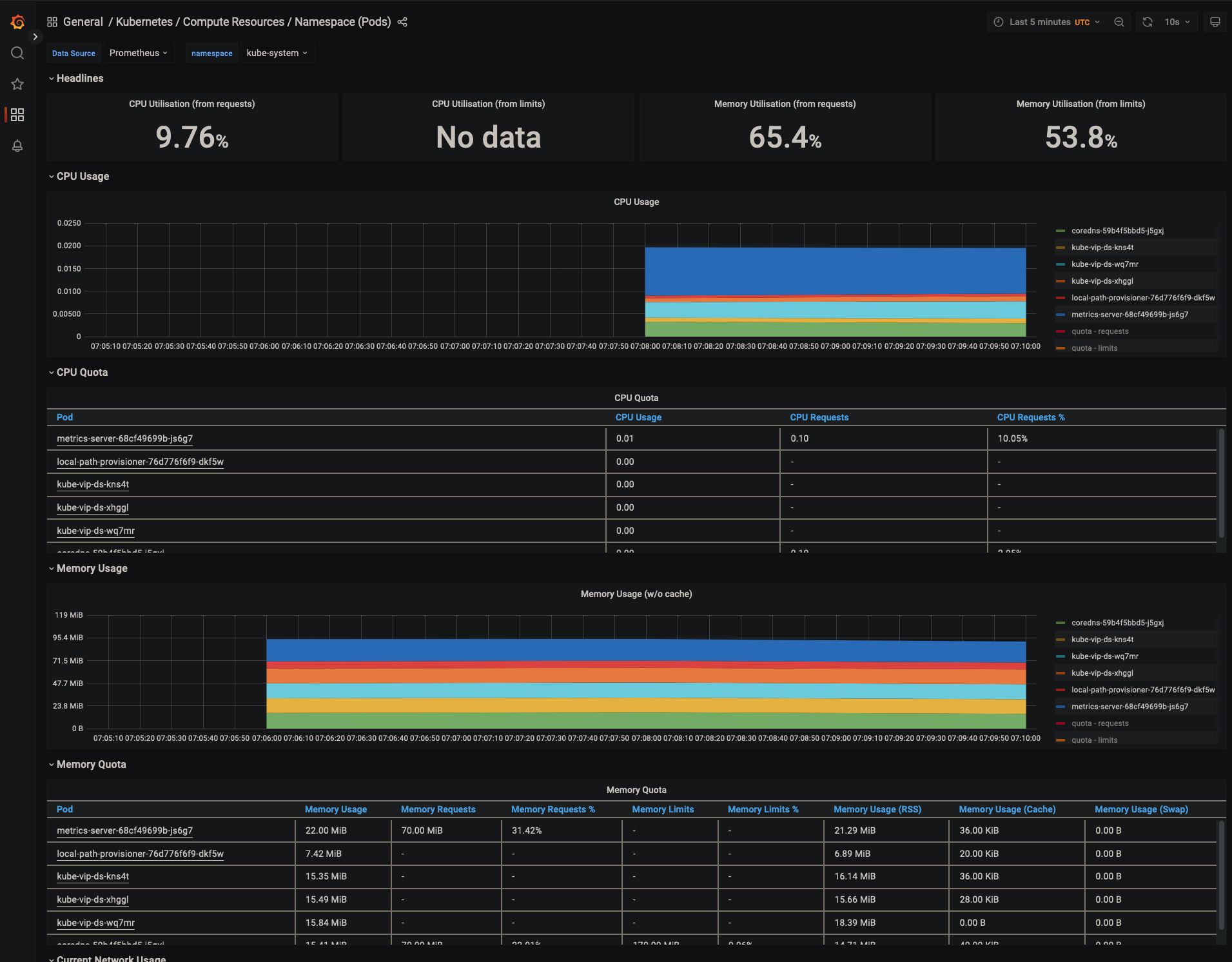 K3s Kubernetes with MetalLB, Traefik, Rancher, Longhorn and Extras ...